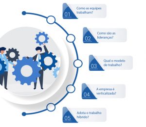Quem escolhe a Arquitetura Corporativa, precisa entender de gestão - RS ...